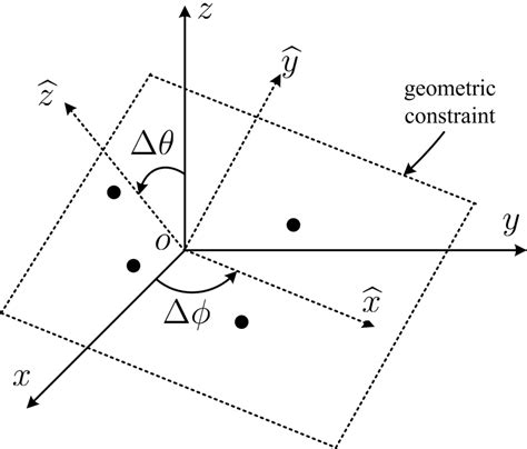 a an example illustrating the idea of coordinate transformation and