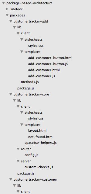 Converting A Meteorjs Project To A Package Based Architecture By