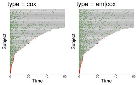 Simulating Recurrent Event Data • Rereg