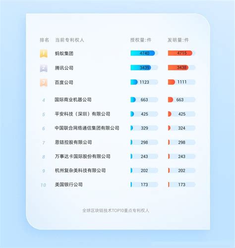 蚂蚁链开源跨链技术 web3开放联盟链亮相 知乎