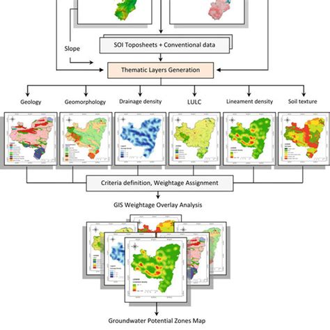 Pdf Multi Criteria Decision Making Approach Using Remote Sensing And Gis For Assessment Of