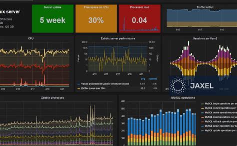 Top Monitoring Tools Jaxel