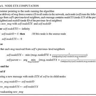 Node ETX Computation Download Scientific Diagram