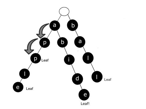 LeetCode刷题记录 Part SaberDa的幻想乡 LeetCode刷题记录 Part SaberDa的幻想乡