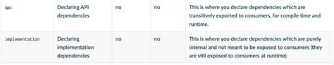 gradle springboot多模块项目，模块间的依赖没有传递 已解决 博问 博客园