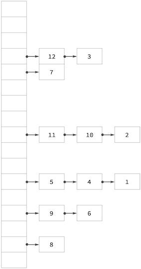 Dataset Reading What Is Inside Datastructure Mathematica Stack