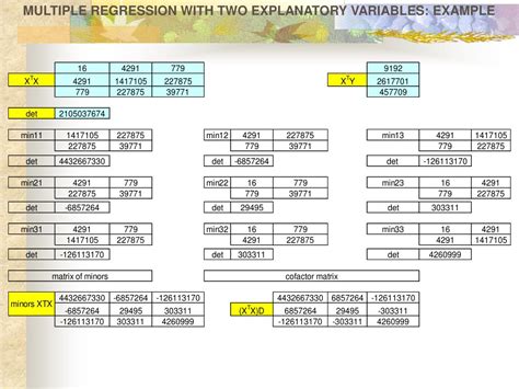 Ppt Regression Model With Two Explanatory Variables Powerpoint Presentation Id5599839
