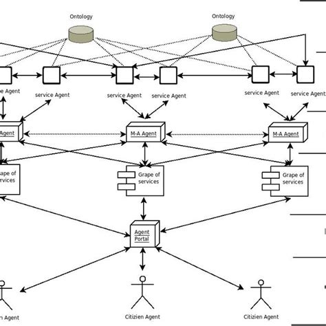 multi agent based framework for e government see online version for