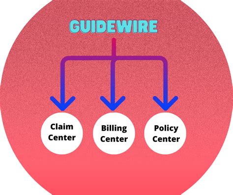 What Is Data Model In Guidewire At Russell Hixson Blog