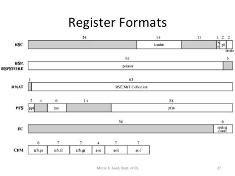 Intel 64bit Architecture