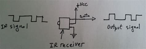 Rc 5 Remote Control Protocol Decoder Using Pic16f877a And Ccs C