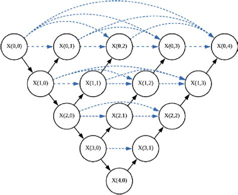 Nested U Net With Dense Skip Connection Download Scientific Diagram