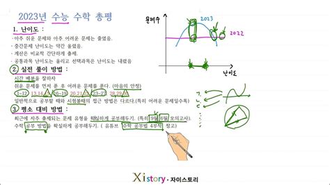 2023년 수능수학능력평가 수학 총평 분석 Youtube