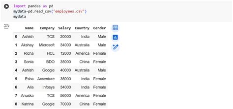 Pandasdataframegroupby Method In Pandas