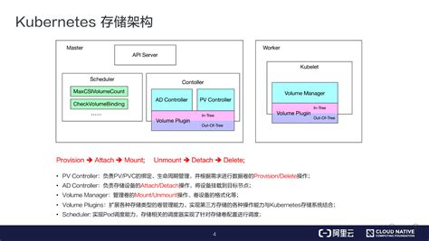 从零开始入门 k8s kubernetes 存储架构及插件使用 阿里云开发者社区
