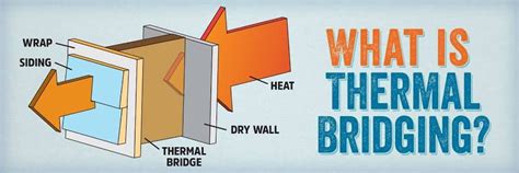 Decoding Heat Flow Simulation And Thermal Bridges In Modern Buildings