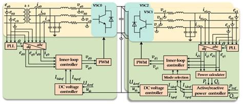 Interconnecting Microgrids Via The Energy Router With Smart Energy Management