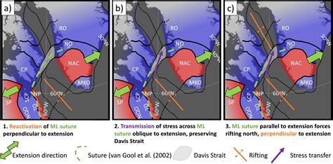 Segmentation Of Rifts Through Structural Inheritance Creation Of The Davis Strait Heron