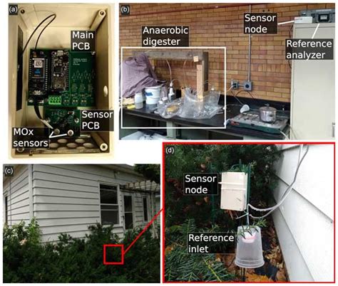 Amt Design And Evaluation Of A Low Cost Sensor Node For Near