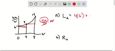 Figure Shows The Velocity Of An Object For T Calculate The Following Estimates Of