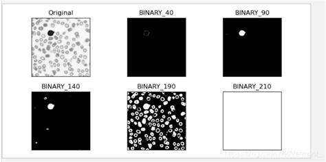 Opencv：详解阈值分割的处理opencv阈值分割 Csdn博客