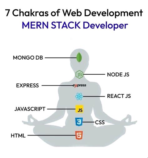 samar siddique on linkedin fullstackdevelopment