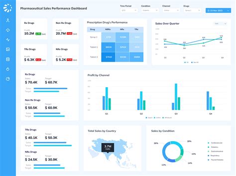 Data Analytics In Pharmaceutical Industry Scatterpie