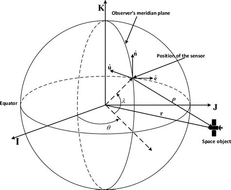 Diffusion Based Cooperative Space Object Tracking