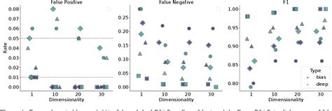 Deep Bias Detecting Structural Bias Using Explainable Ai