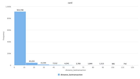 Cis8008 Data Analysis Assignment On Predictive Analysis Text Mining