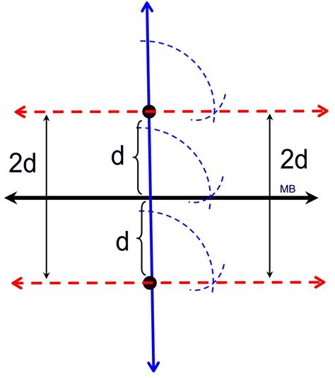 Basic What Is A Locus Of Points Mathbitsnotebook Geo