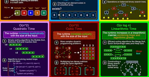 Big O Notation 101 Master Efficient Algorithm Secrets