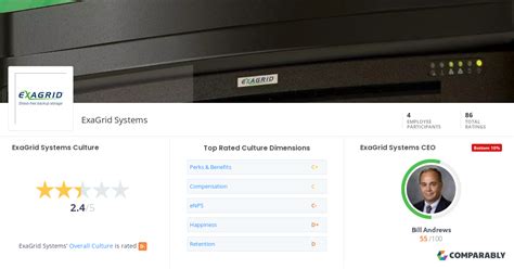 Exagrid Systems Culture Comparably