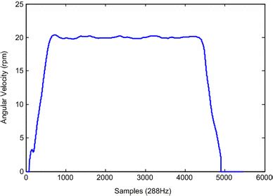Angular Velocity Estimation 20 Rpm From Radial Acceleration Download Scientific Diagram