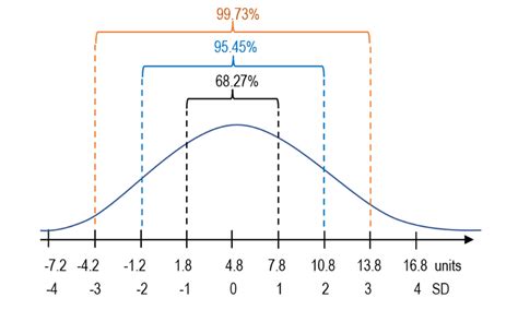 using measures of variability to inspect homogeneity of a sample part
