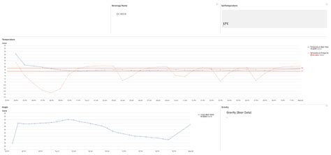 Set Alerts And Notifications Use Sitewise To Set Thresholds And
