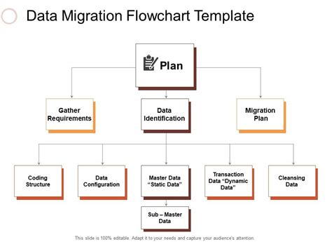 data migration flowchart template ppt powerpoint presentation
