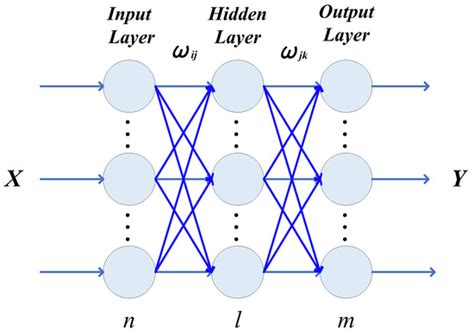 Applied Sciences Special Issue Industrial Ai Applications In Fault Detection Diagnosis