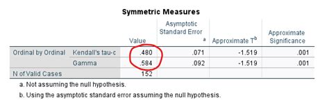 Somers D Spss — Resimli Spss Yardimi İstatİstİk Merkezİ
