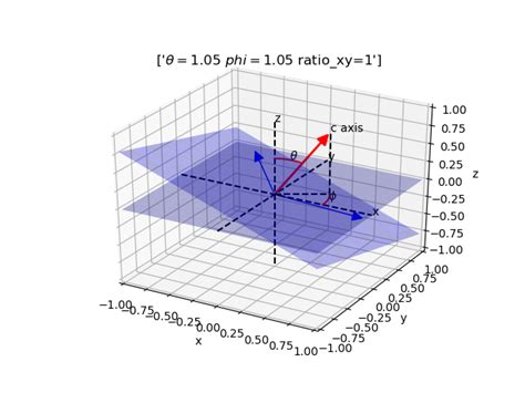 D Contour Plot Via Mayavi Zhaohua Tian S Web