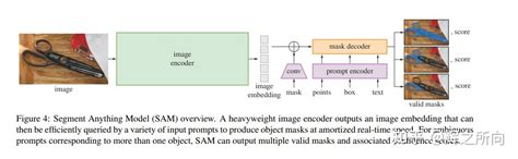 Segment Anythingsam的哪些后续方法，又快又好？ 知乎