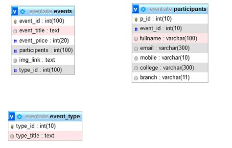 GitHub TanishqSri Online Event Management