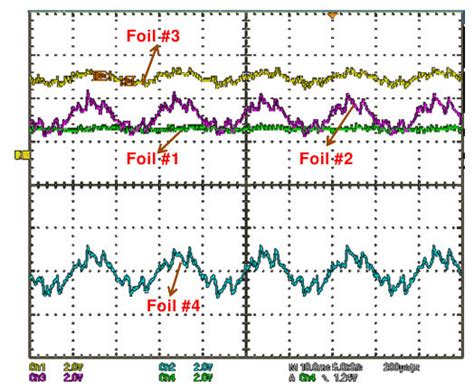 Image Of The Screen Of The Tektronix Tds7104 Acquired When The Proton Download Scientific
