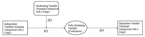 Questions With Answers In STATISTICAL ANALYSIS Science Topic