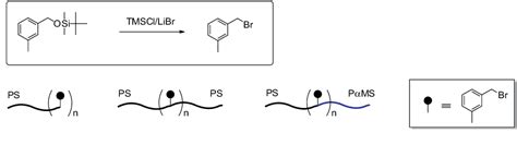 Figure 1 From Successive Synthesis Of Well Defined Multiarmed Miktoarm Star Polymers By