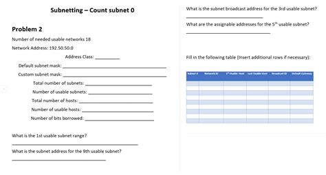 Solved What Is The Subnet Broadcast Address For The Rd Chegg
