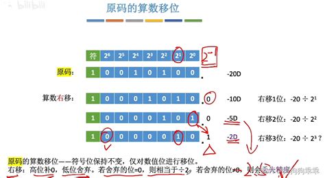 定点数的移位运算 csdn博客