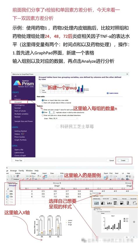 显著性差异分析汇总版