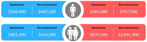 Assets Test How Does The Age Pension Assets Test Work