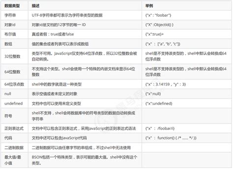 mongodb简介及应用场景 justjavait 博客园